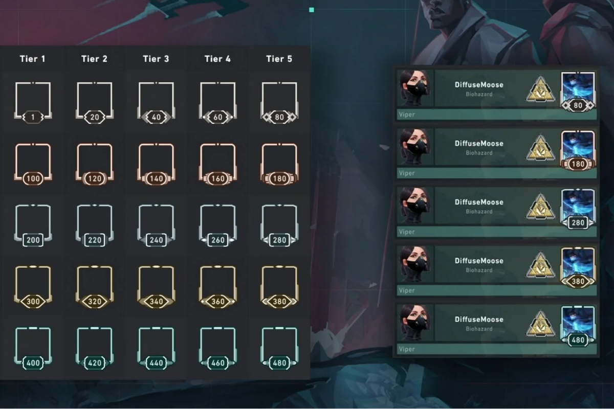 How to Hide Level in Valorant [+Focus on Gameplay]
